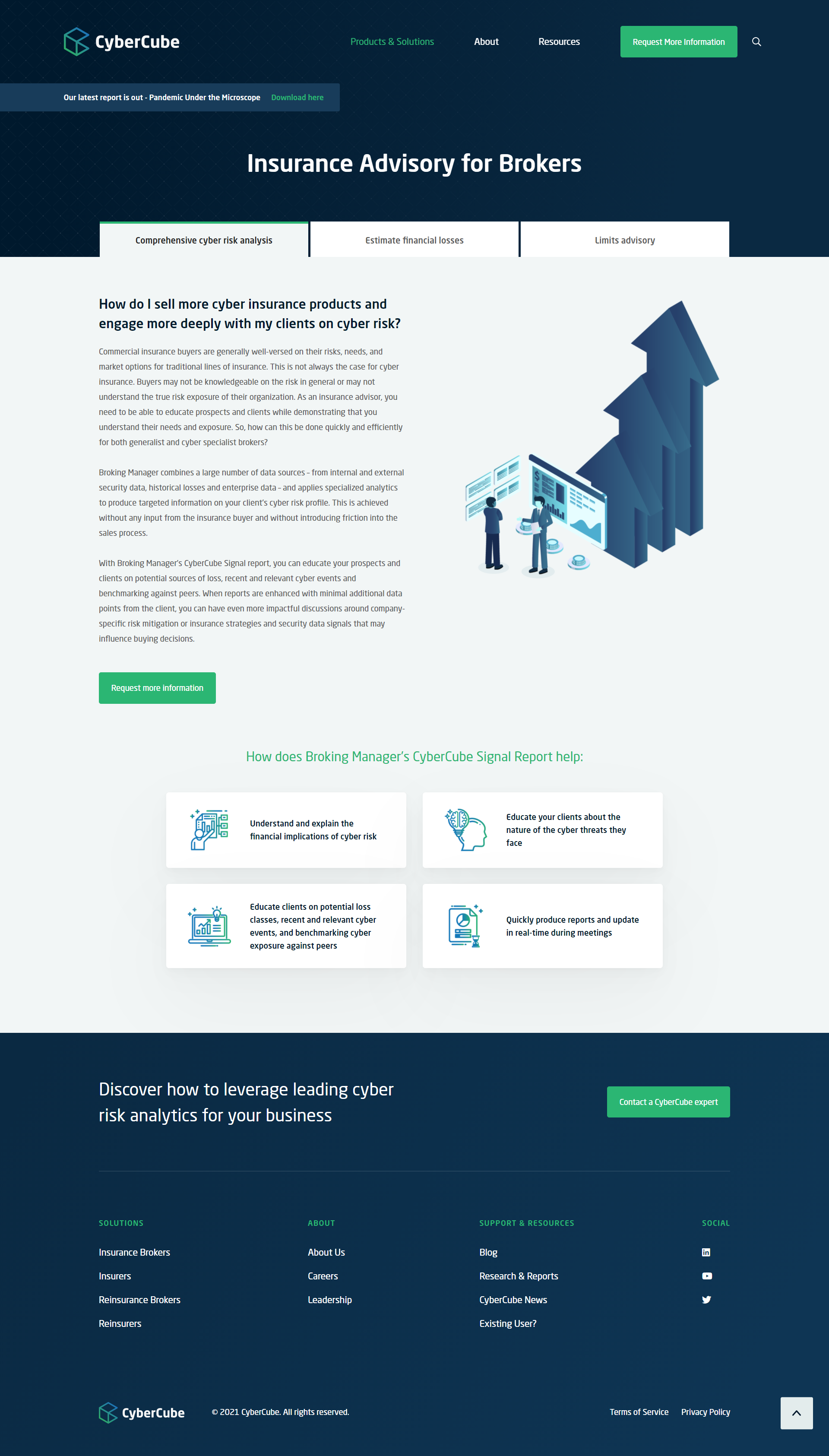 Insurance Brokers – CyberCube